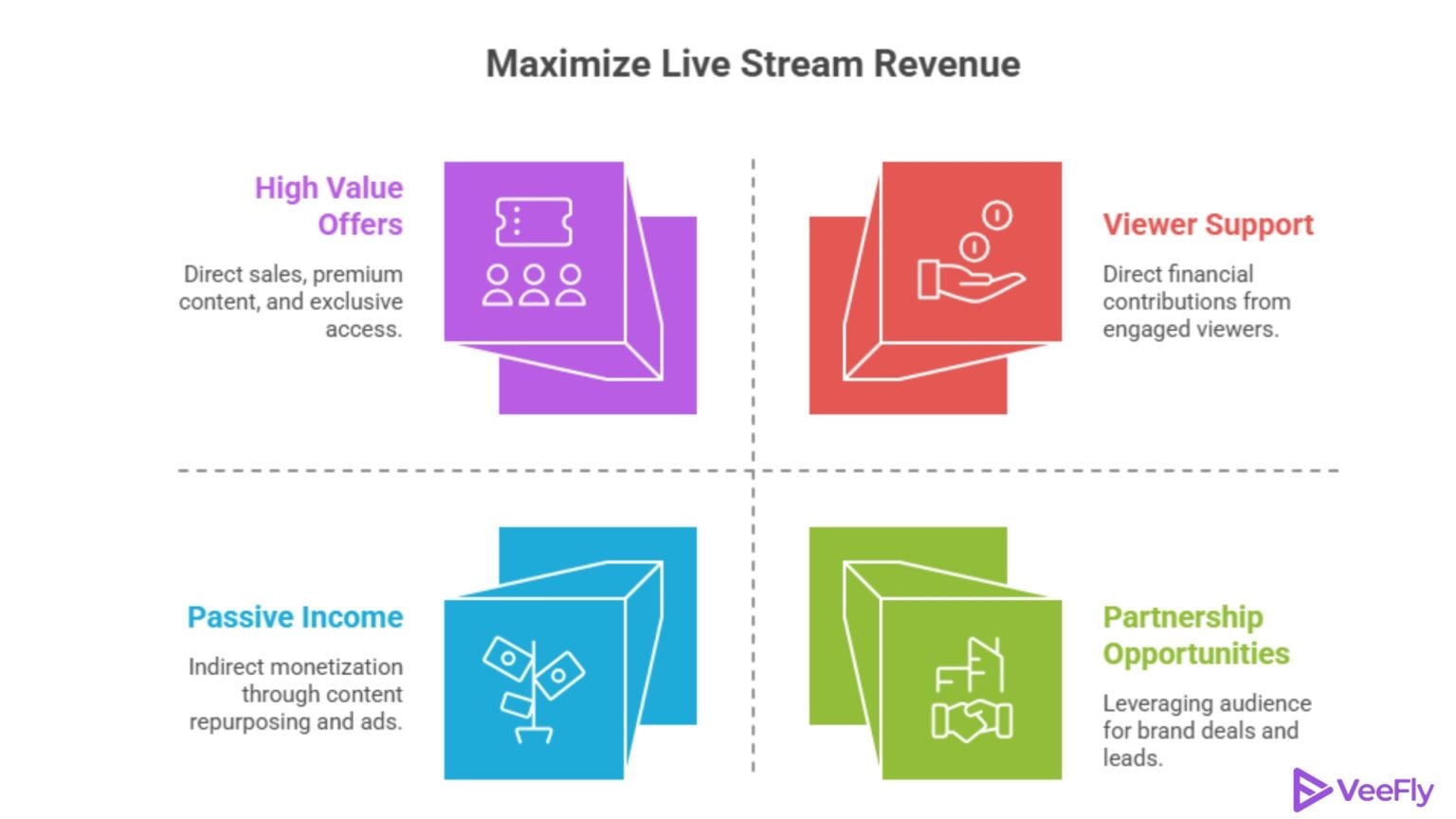 YouTube Live Stream Monetization: 10 Real Ways to Make Money